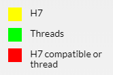 How do I apply threads and h7/H7 tolerances?