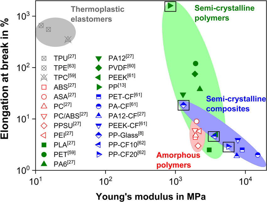 The Ultimate Guide to Choosing the Best Material for FDM 3D Printing